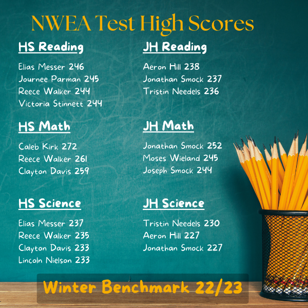 Nodaway-Holt R-VII - NWEA Winter Benchmark High Scores